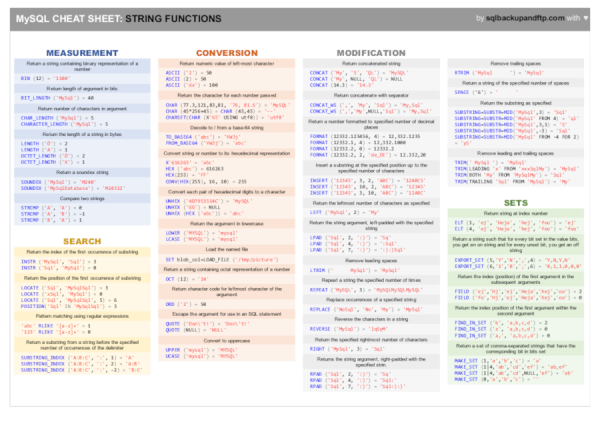 Mysql String Functions Cheat Sheet Sqlbackupandftps Blog 1639